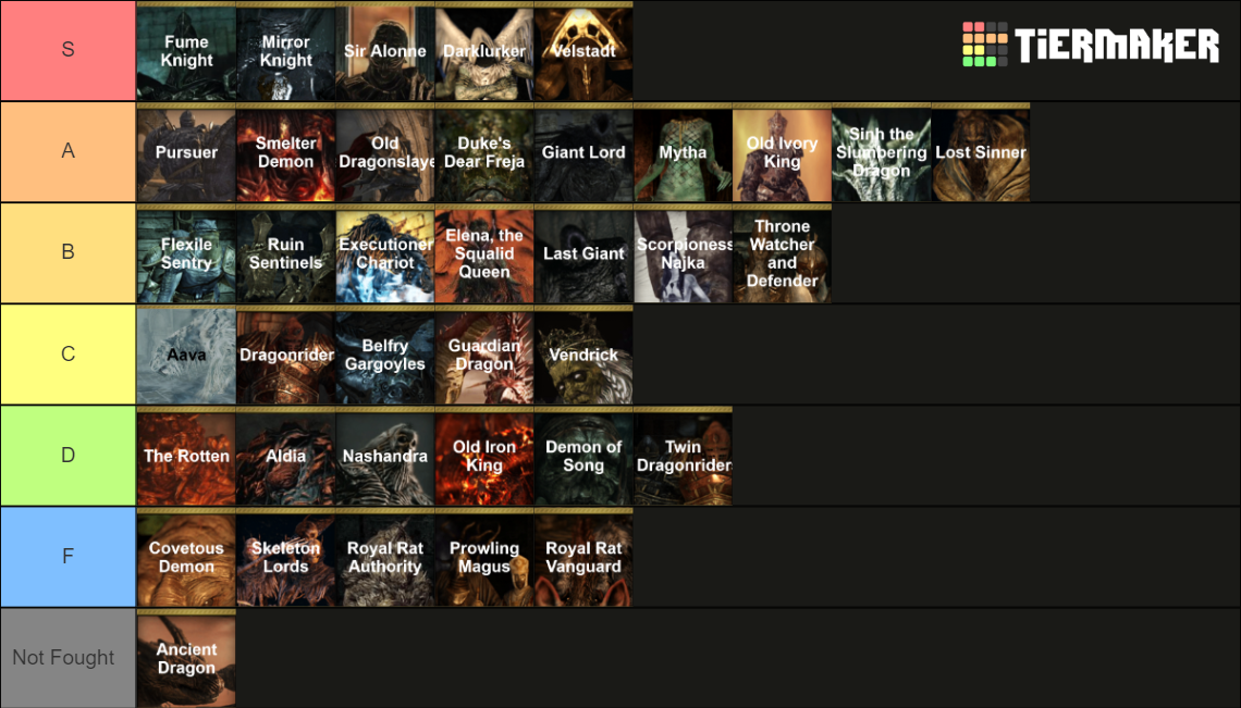 Dark Souls II: SotFS bosses Tier List (Community Rankings) - TierMaker