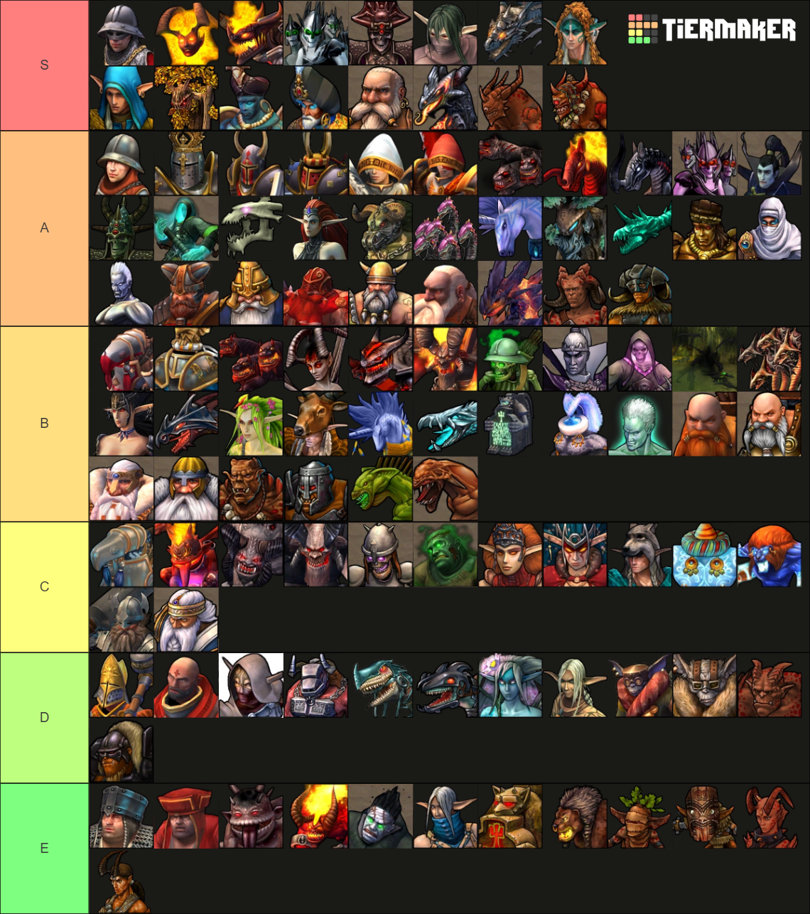 Heroes of Might and Magic V creatures Tier List (Community Rankings ...