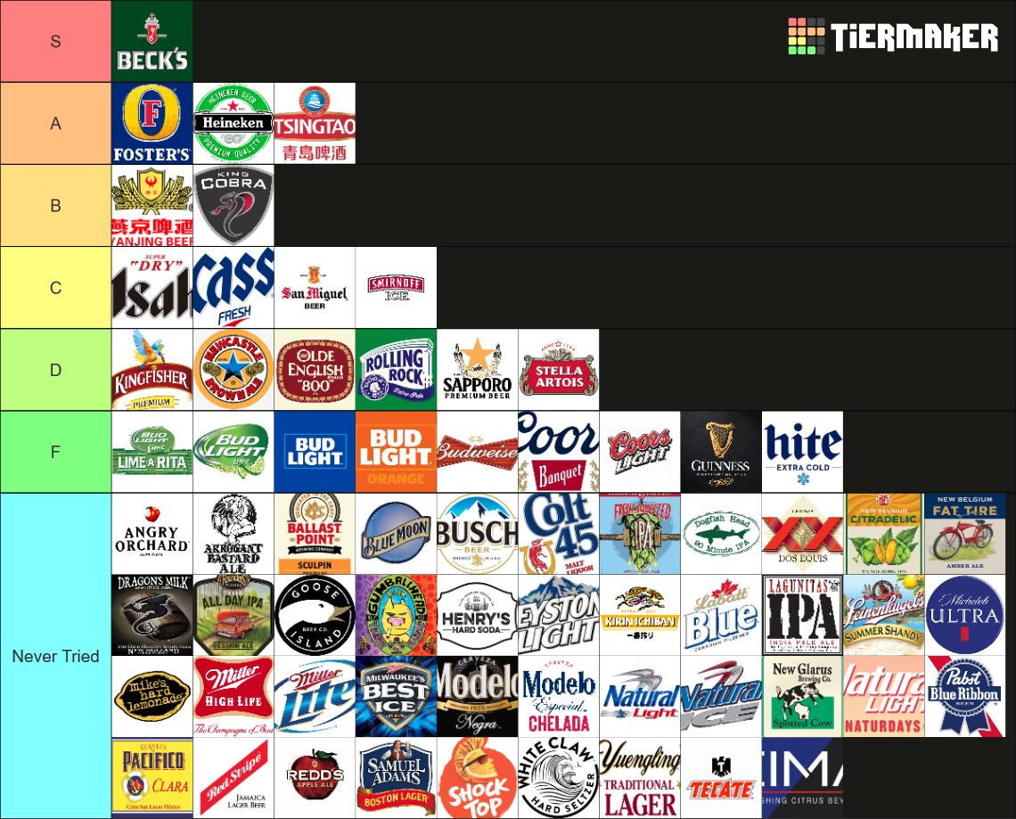 Beer Tier List (Community Rankings) - TierMaker