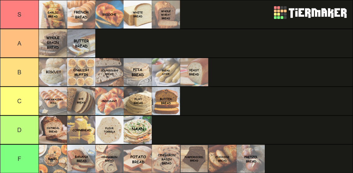 bread types Tier List (Community Rankings) - TierMaker
