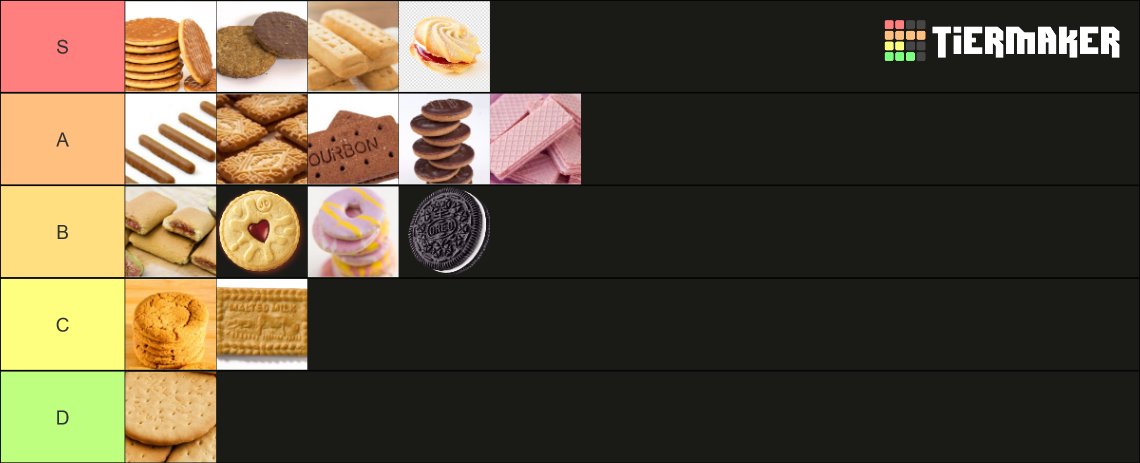 British Biscuits Tier List (Community Rankings) - TierMaker