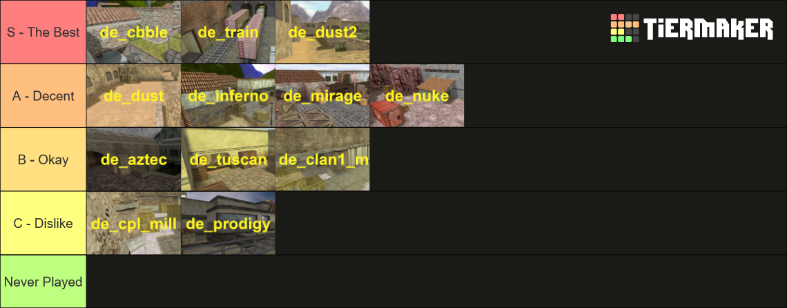 Counter-Strike 1.6 Maps Tier List (Community Rankings) - TierMaker