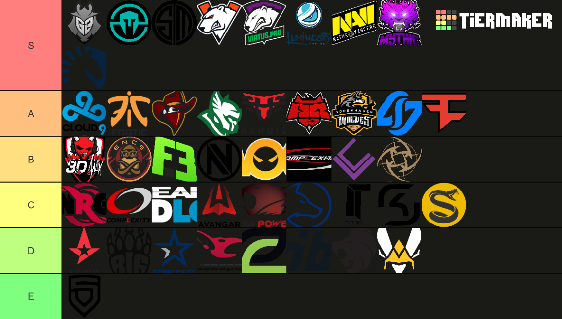 Recent Esports Tier Lists - TierMaker