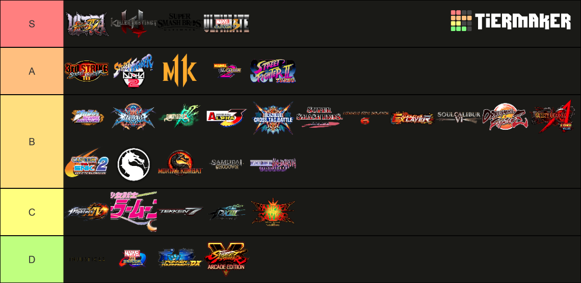 Fighting Game Rankings Tier List (Community Rankings) - TierMaker