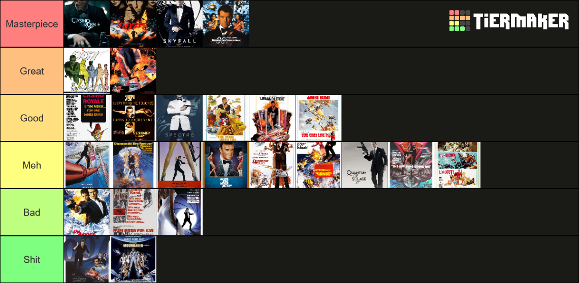 James Bond Tier List (Community Rankings) - TierMaker