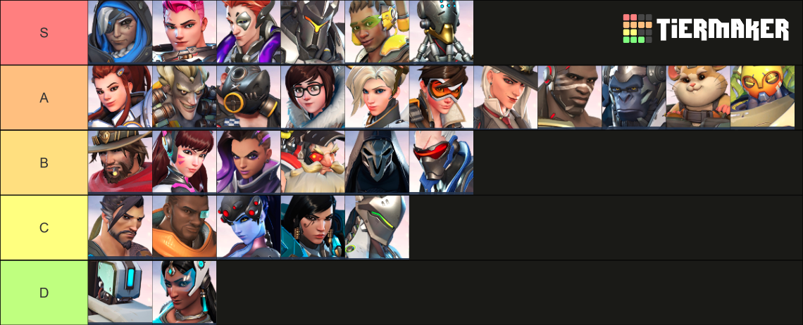 Overwatch Characters Tier List (Community Rankings) - TierMaker