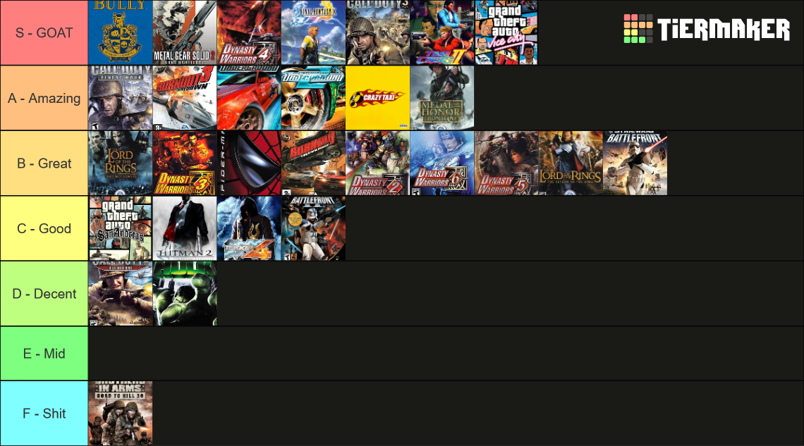 PS2 Games - 150+ Games Tier List (Community Rankings) - TierMaker