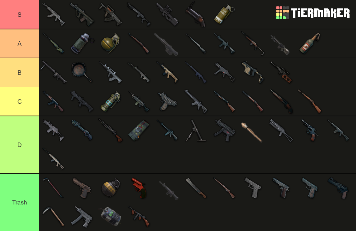 PUBG 2022 complete Weapon Tier List (Community Rankings) - TierMaker