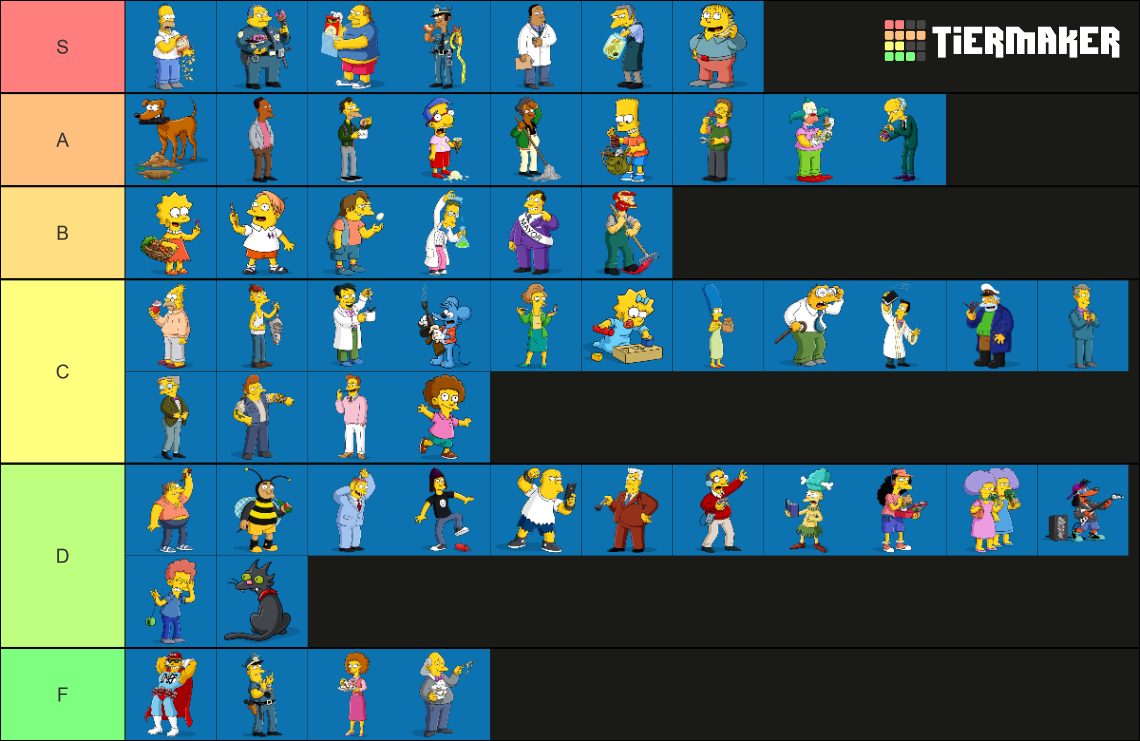Recent The Simpsons Tier Lists - TierMaker
