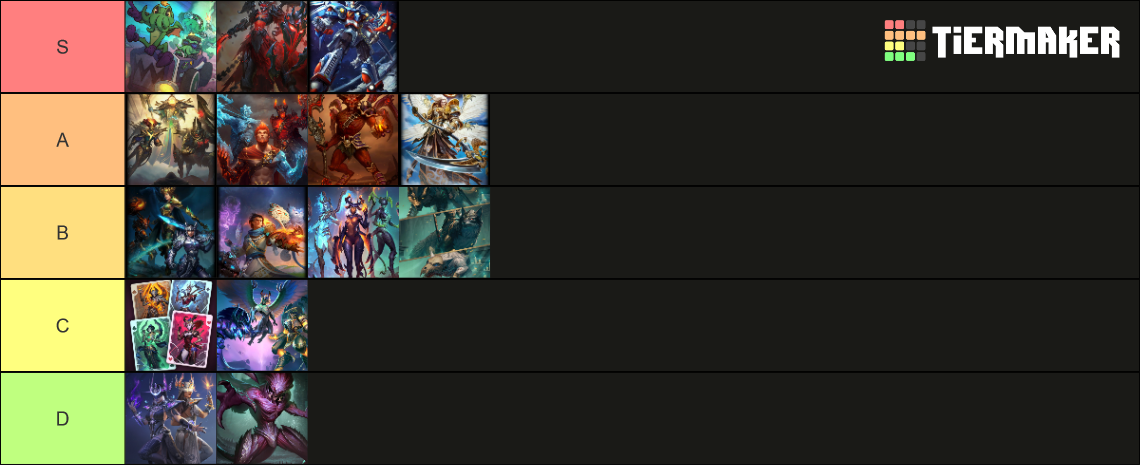 Recent SMITE Tier Lists - TierMaker