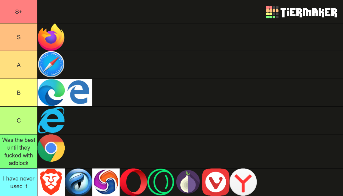 Web Browsers Tier List (Community Rankings) - TierMaker