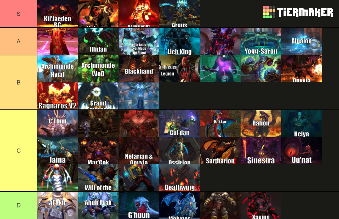 Recent World of Warcraft Tier Lists - TierMaker