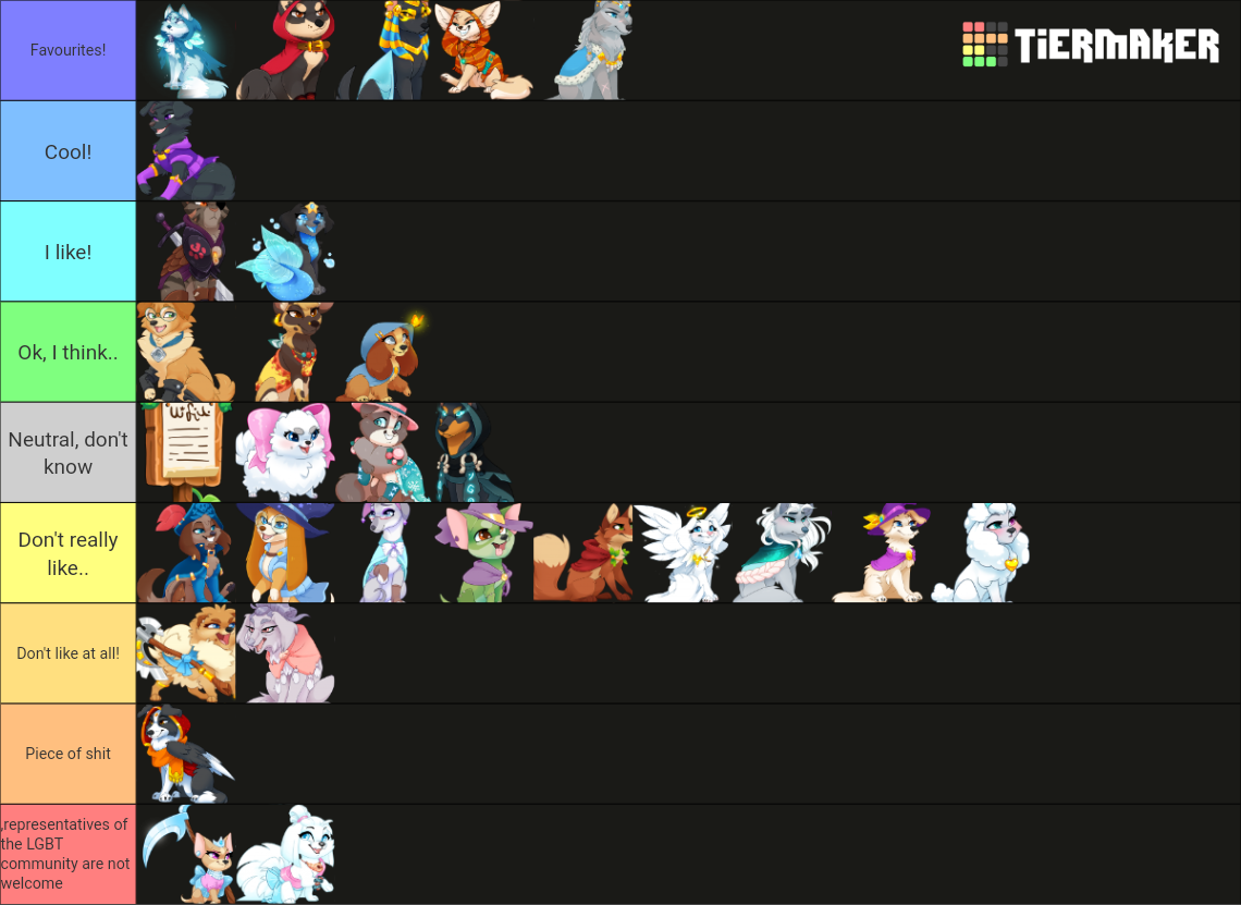 Dungeon Dogs Story Characters Tier List (Community Rankings) - TierMaker