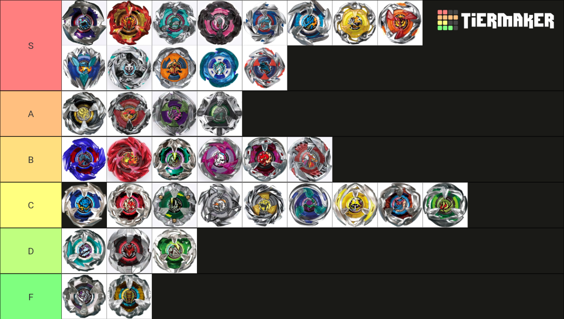 Beyblade X Releases Tier List (Community Rankings) - TierMaker