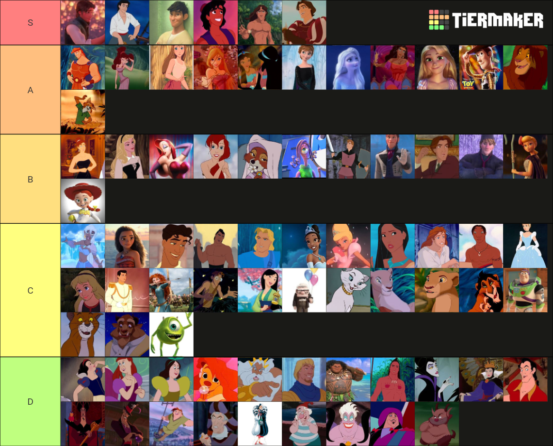 Recent Disney Tier Lists - TierMaker