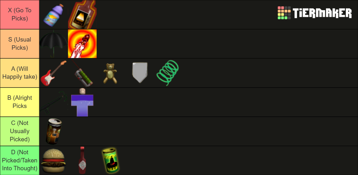 Combat Initiation Gears (v2.0.0) Tier List (Community Rankings) - TierMaker