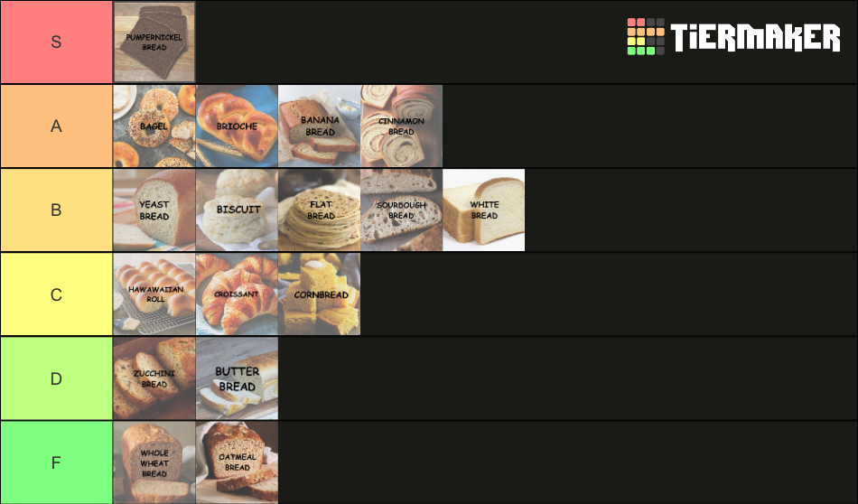 bread types Tier List (Community Rankings) - TierMaker