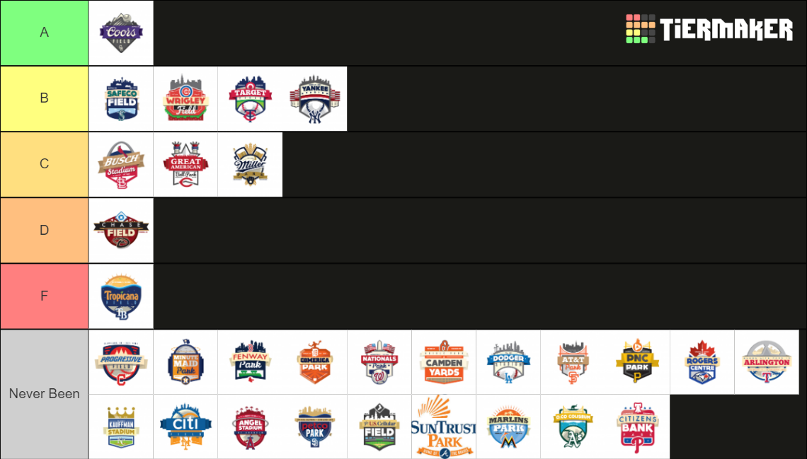 MLB Stadiums Tier List (Community Rankings) - TierMaker