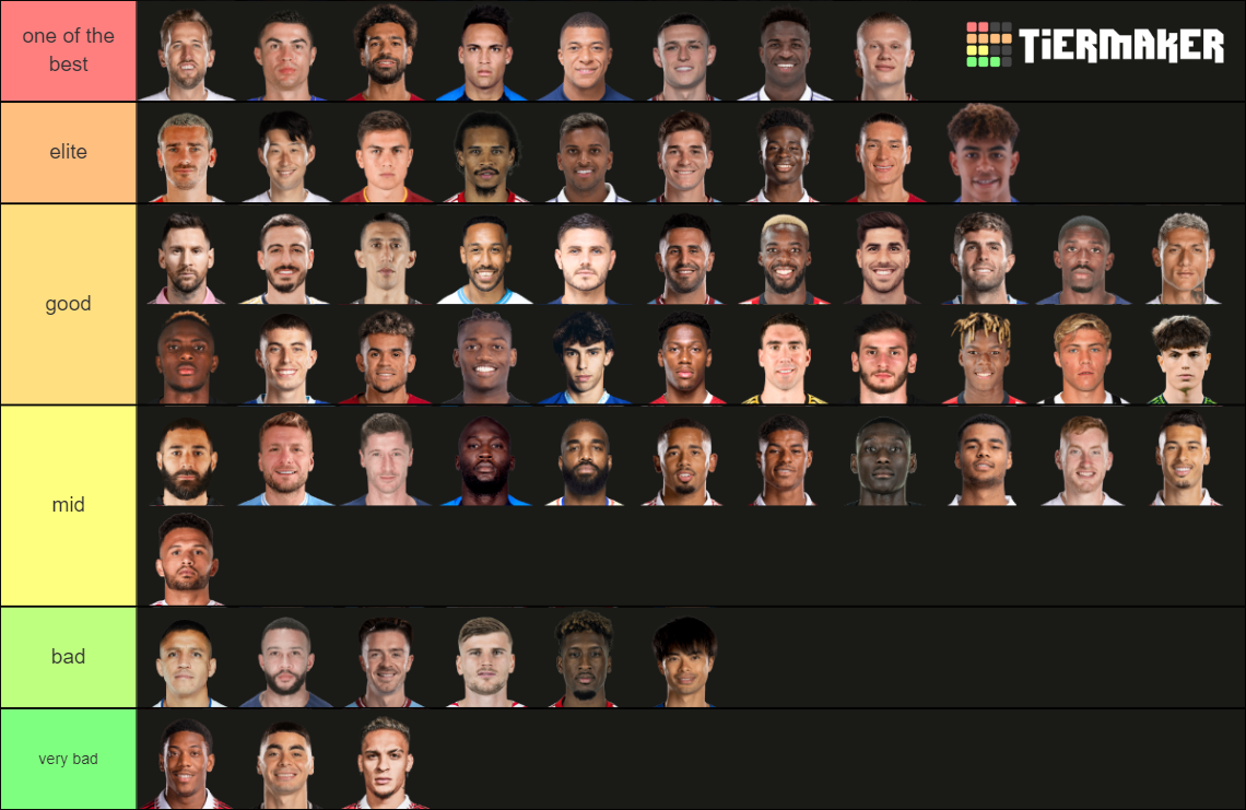 Football Forwards 2024 Tier List (Community Rankings) - TierMaker