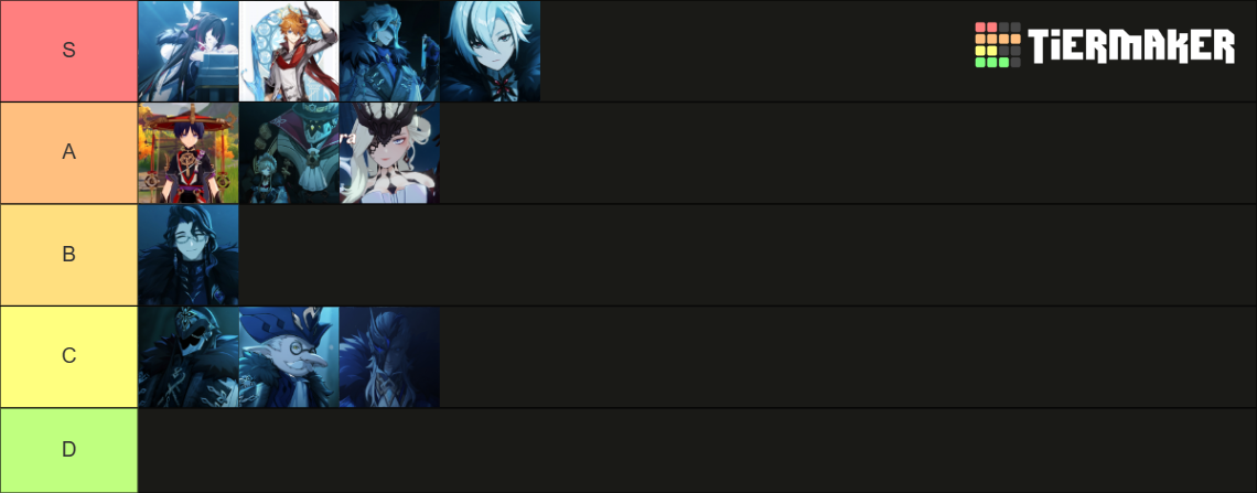 Genshin Impact Fatui Harbingers Tier List (Community Rankings) - TierMaker
