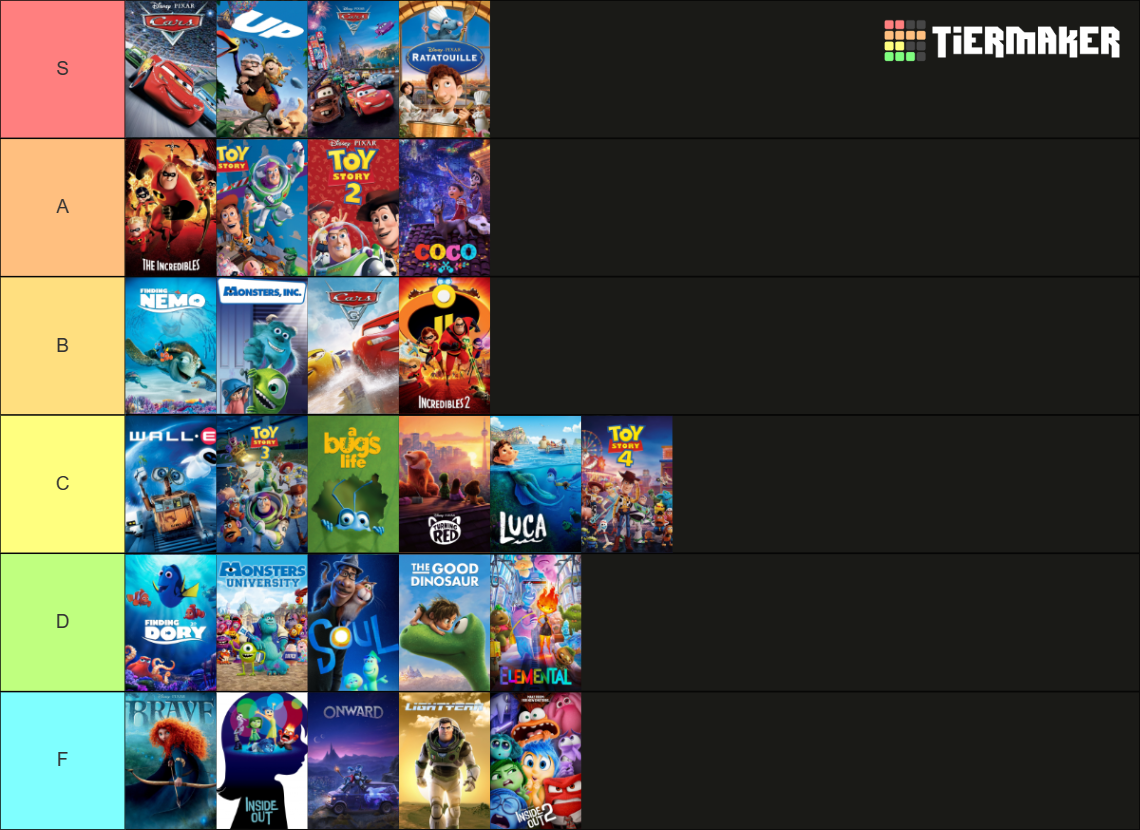 All Pixar Animation Films Tier List (Community Rankings) - TierMaker