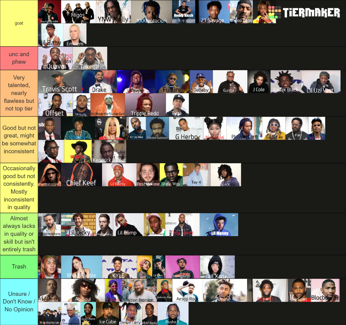 Recent Music Tier Lists - TierMaker