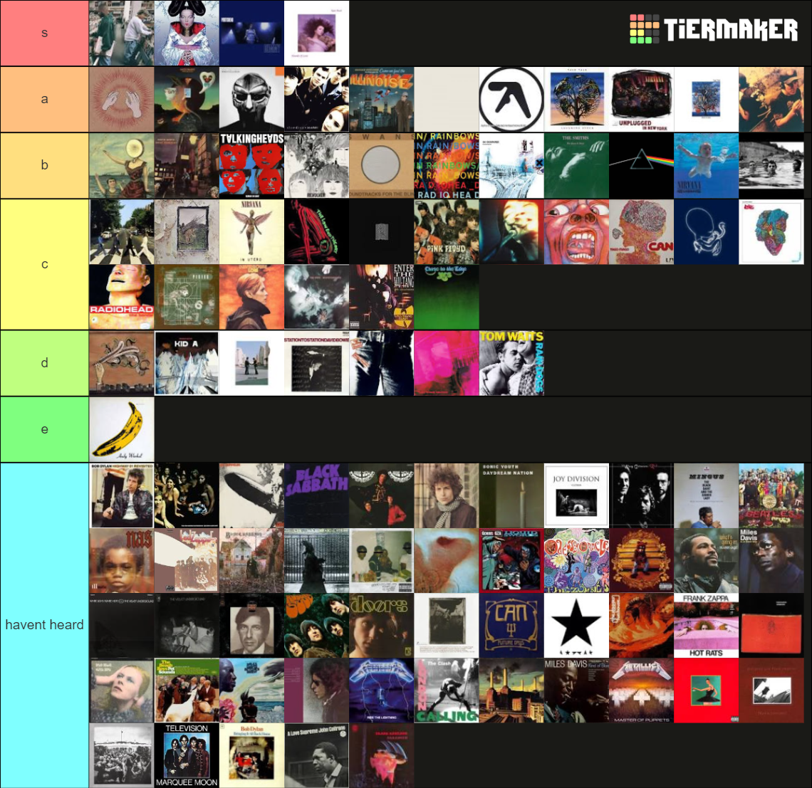RateYourMusic Top 100 Tier List (Community Rankings) - TierMaker
