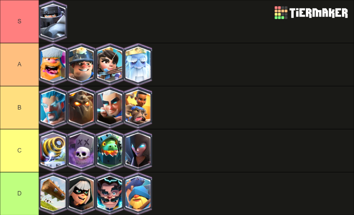 Clash Royale Legendary Tier List (Community Rankings) - TierMaker