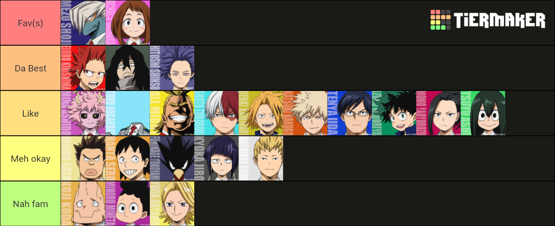 MHA Class 1-A (including All Might, Aizawa, and Shinso) Tier List ...