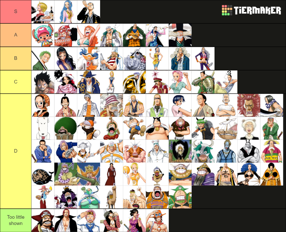 Recent One Piece Tier Lists - TierMaker