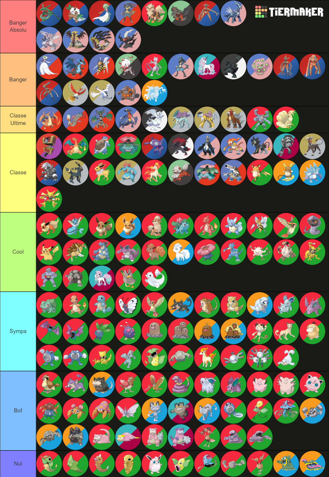 Every Pokémon Ever! (All Pokemon Forms) Tier List (Community Rankings ...