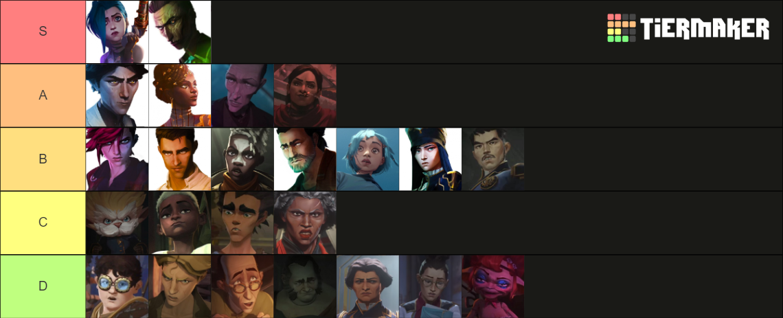 Arcane Character List Tier List (Community Rankings) - TierMaker