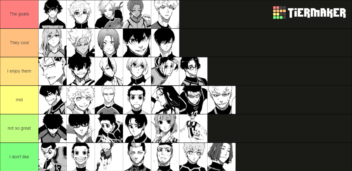 blue lock Tier List (Community Rankings) - TierMaker