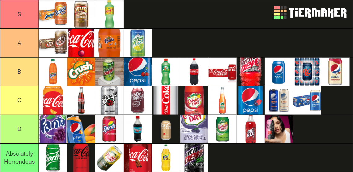 Ultimate Soda Tier List (Community Rankings) - TierMaker