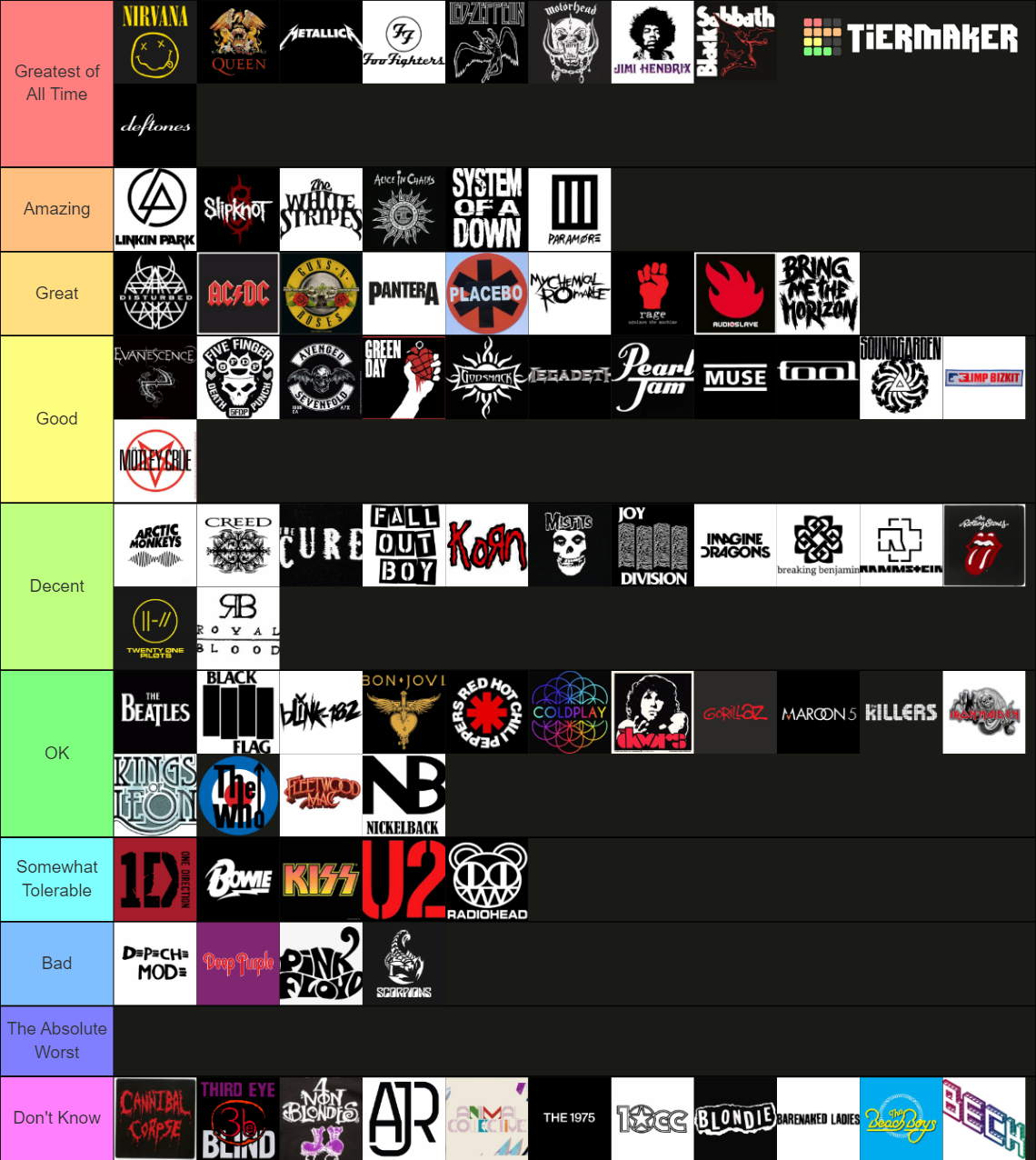 Ultimate Rock Bands (60s to now) [200+ bands] Tier List (Community ...