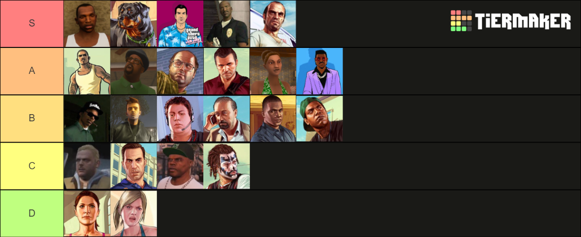 Grand Theft Auto characters Tier List (Community Rankings) - TierMaker
