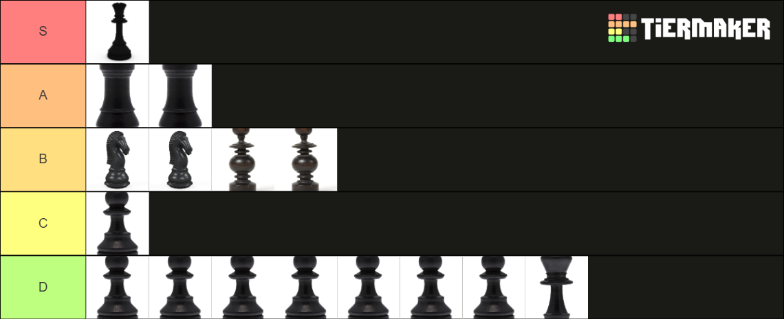 Chess Pieces Tier List (Community Rankings) - TierMaker