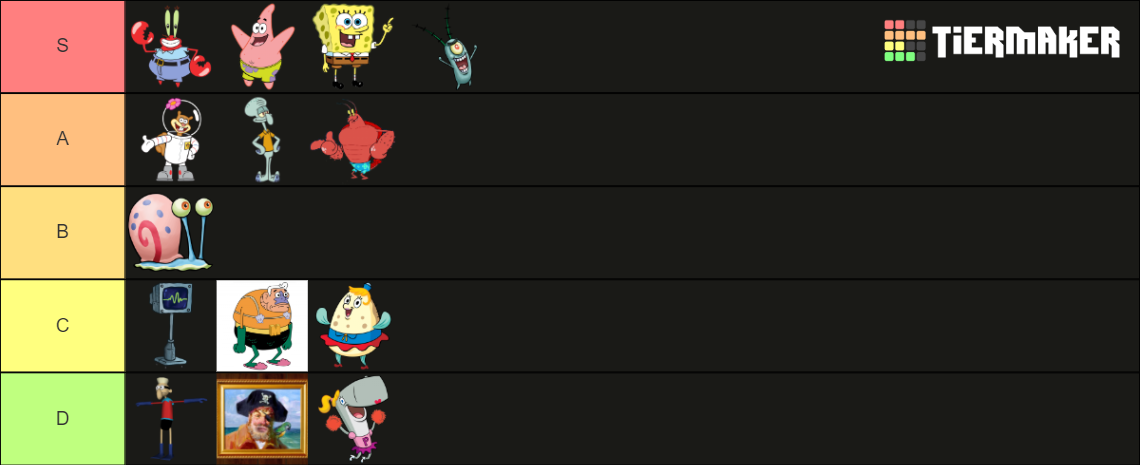 SpongeBob Main Characters Tier List (Community Rankings) - TierMaker
