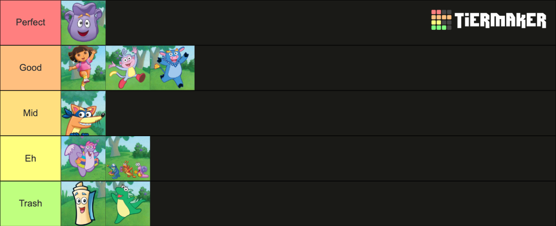 dora Tier List (Community Rankings) - TierMaker