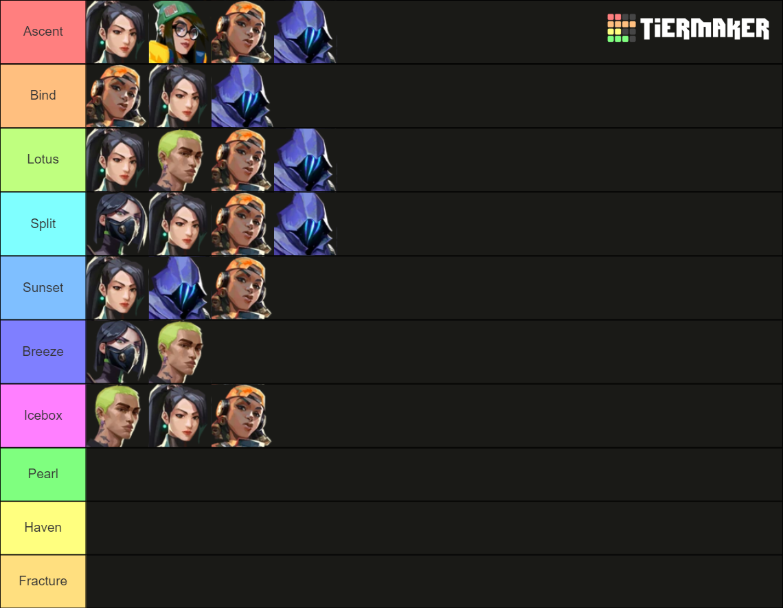 valorant agents per map w/ clove Tier List (Community Rankings) - TierMaker