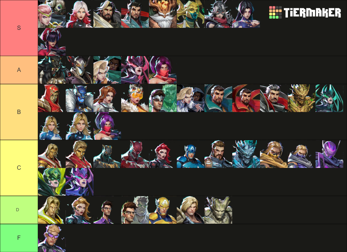 All Marvel Rivals Skins Tier List (Community Rankings) - TierMaker