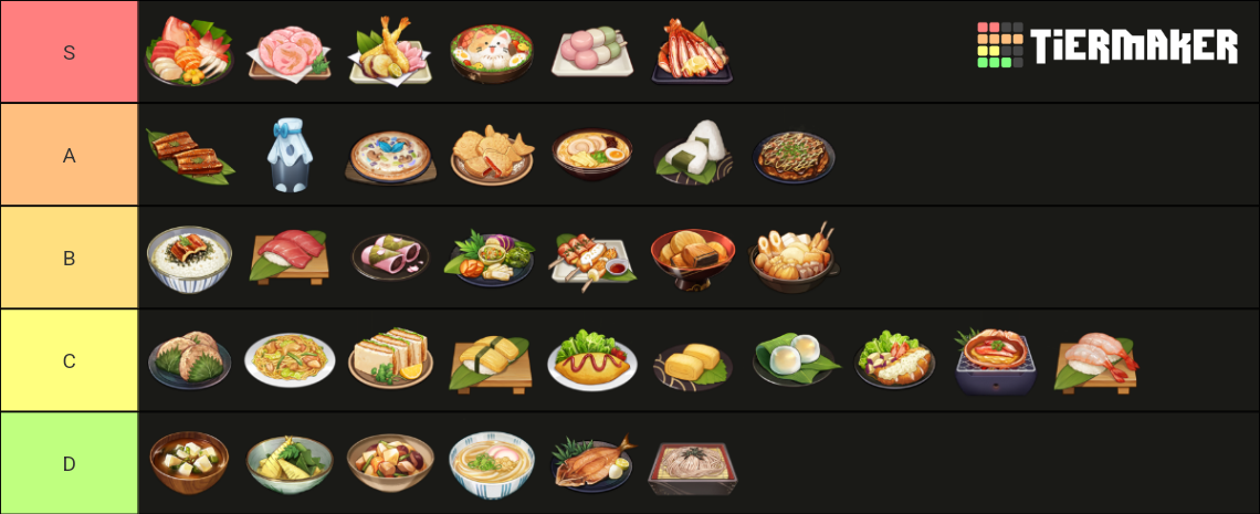 Genshin Impact | Inazuma Dishes Tier List (Community Rankings) - TierMaker