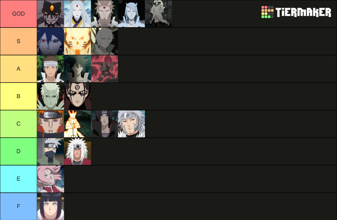 Naruto: Most Powerful Characters Tier List (Community Rankings) - TierMaker