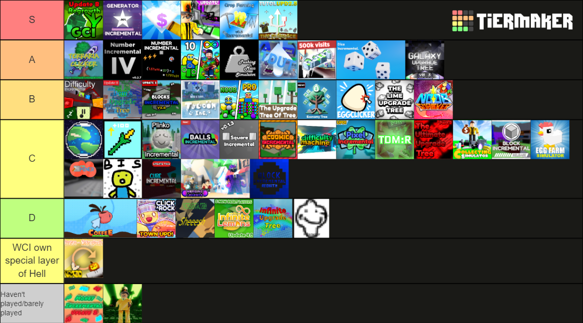 Roblox incrementals Tier List (Community Rankings) - TierMaker