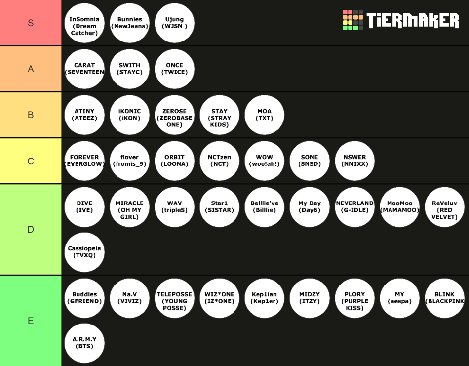 fandom names kpop Tier List (Community Rankings) - TierMaker