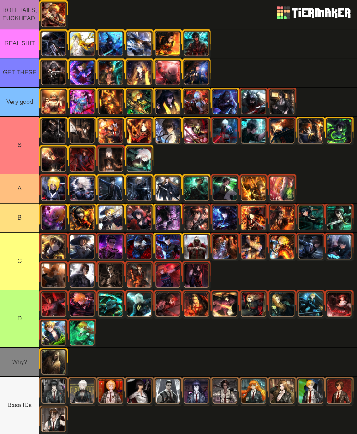 Limbus Company Identity Tierlist Tier List (Community Rankings) - TierMaker