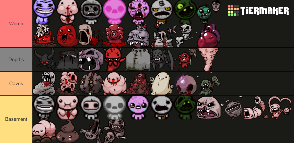 Binding of Isaac: Repentance Bosses/Mini-Bosses Tier List (Community ...