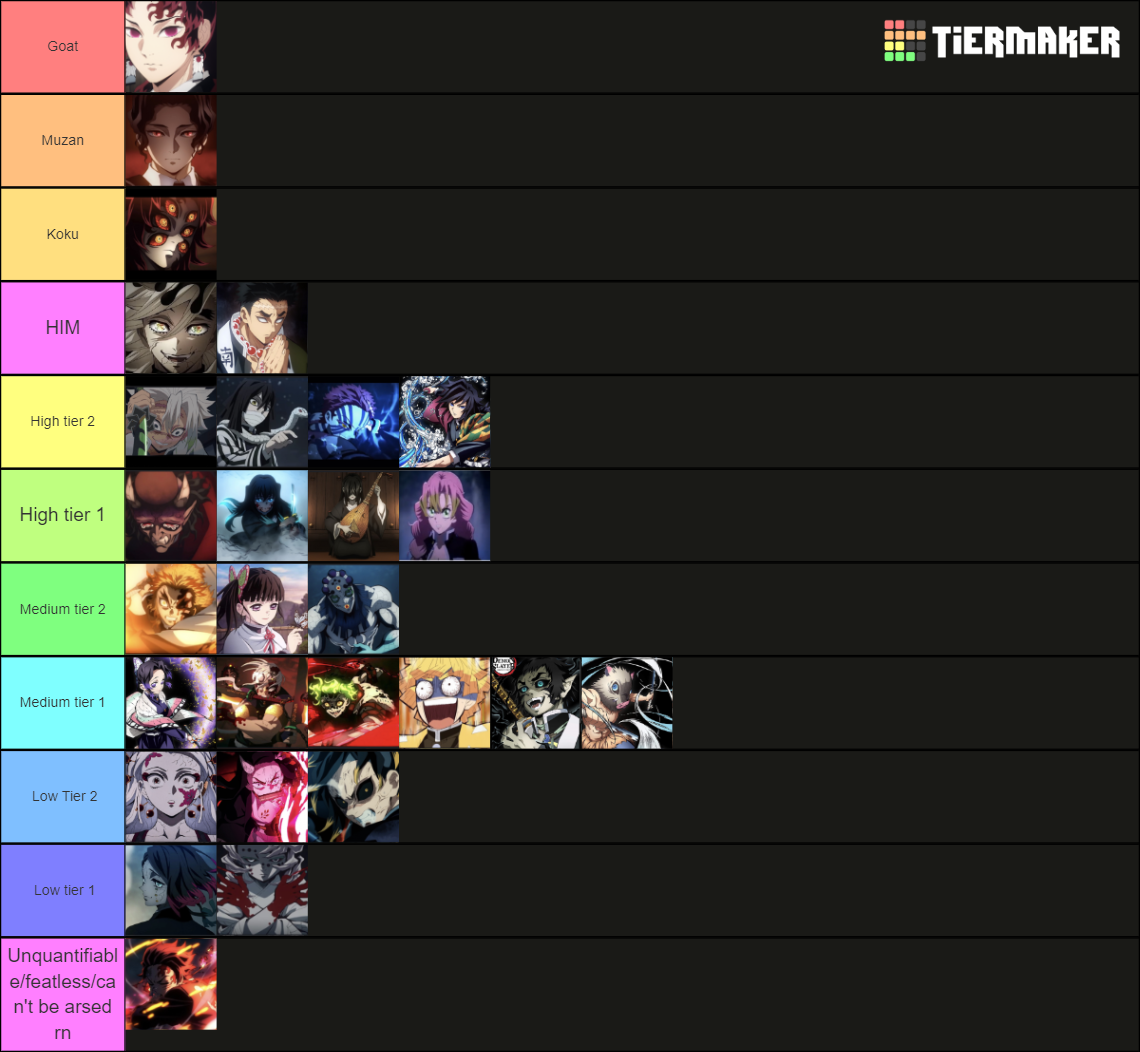 Demon slayer Strongest Tier List (Community Rankings) - TierMaker