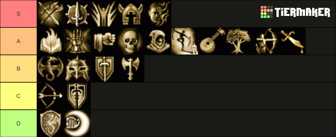 Neverwinter Nights Classes Tier List (Community Rankings) - TierMaker