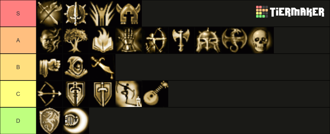 Neverwinter Nights Classes Tier List (Community Rankings) - TierMaker